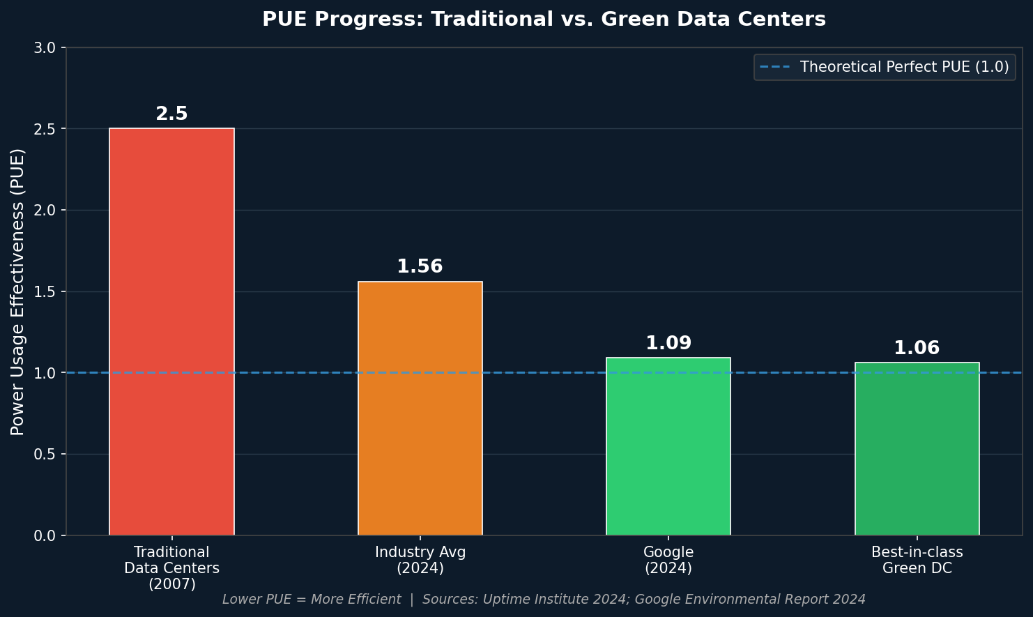Green Data Centers: The Next Frontier of Sustainable Technology ...